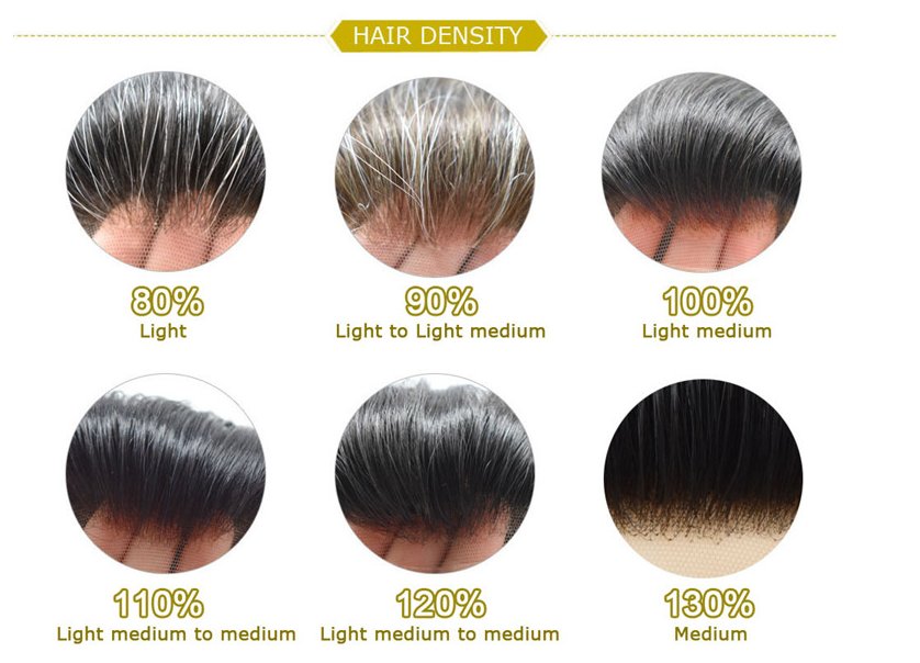 Everything you need to know about custom hair replacement system.